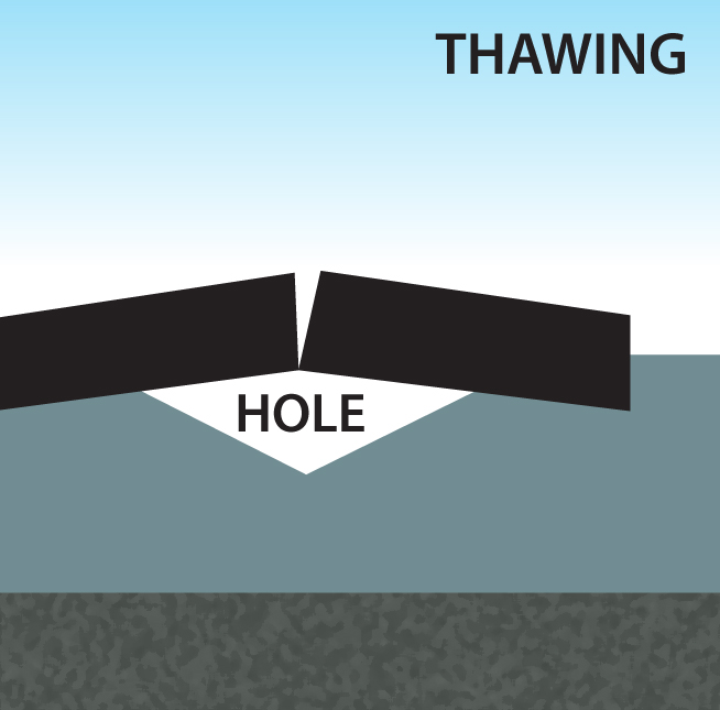 Potholes | City of Brandon