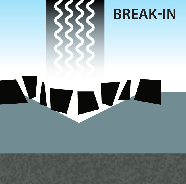 Potholes | City of Brandon