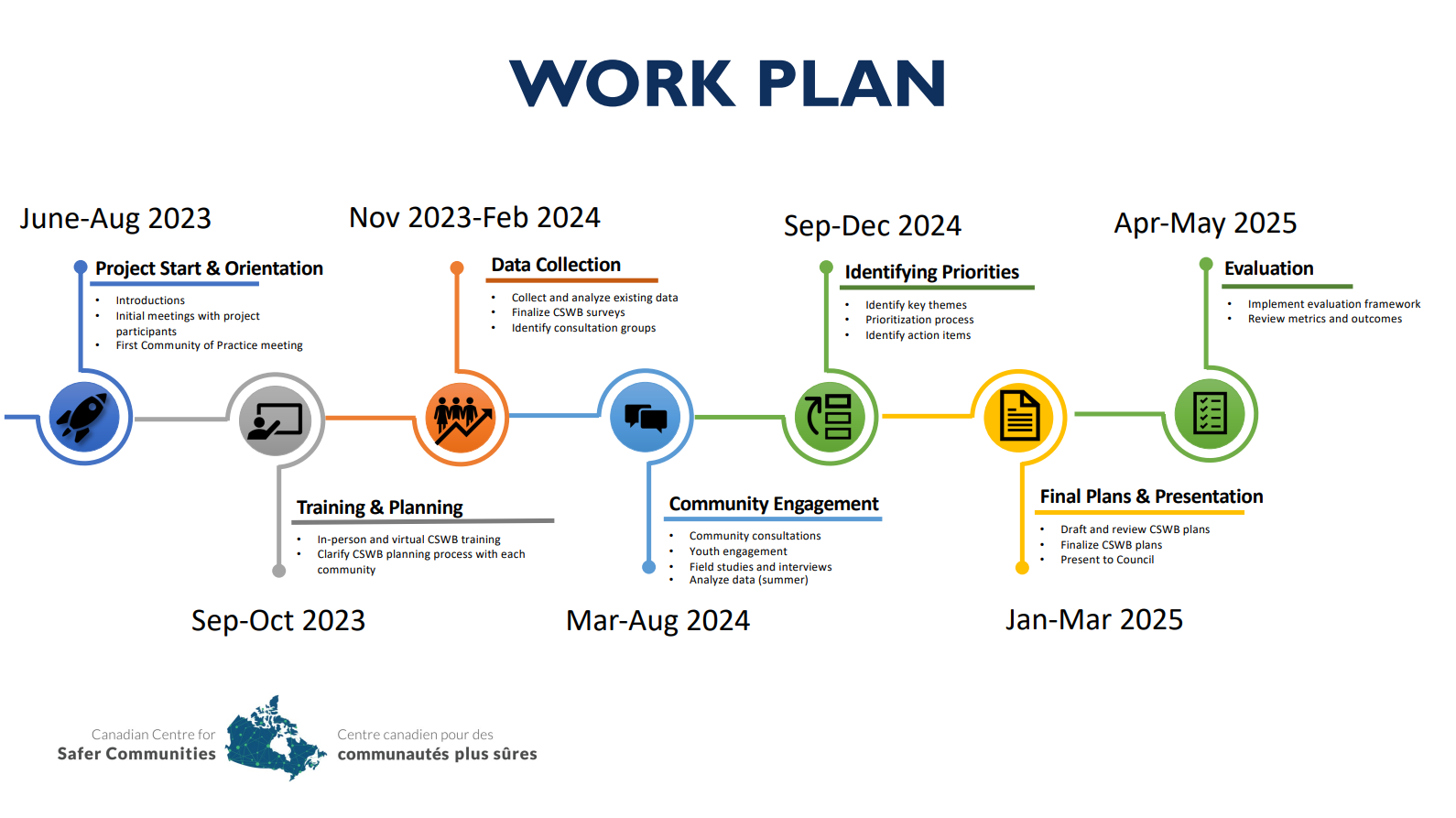 Community Safety and Well-being Plan | City of Brandon